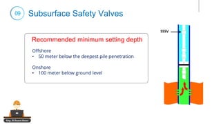 Scsssv surface control subsurface safety valve | PDF