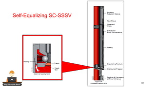 Scsssv surface control subsurface safety valve | PDF