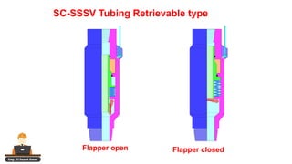 Scsssv surface control subsurface safety valve | PPT