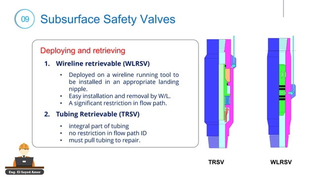Scsssv surface control subsurface safety valve