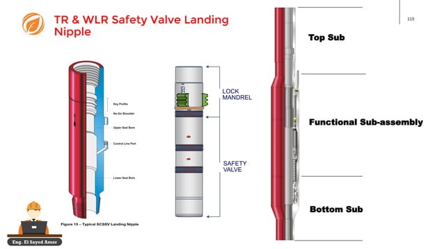 Scsssv surface control subsurface safety valve