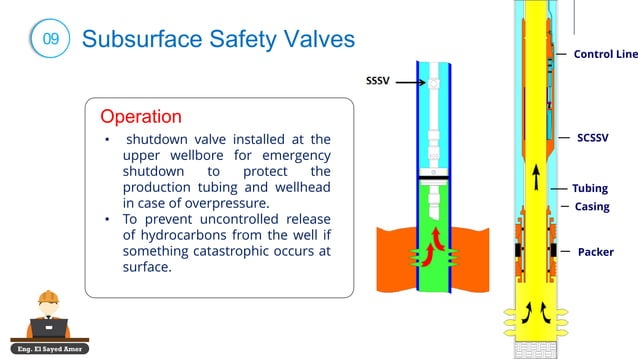 Scsssv surface control subsurface safety valve