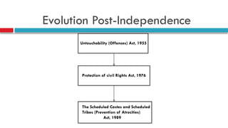 Prohibition of Atrocities, 1989 ppt.pptx