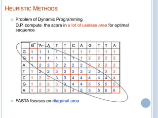 Sequence comparison techniques | PPTX