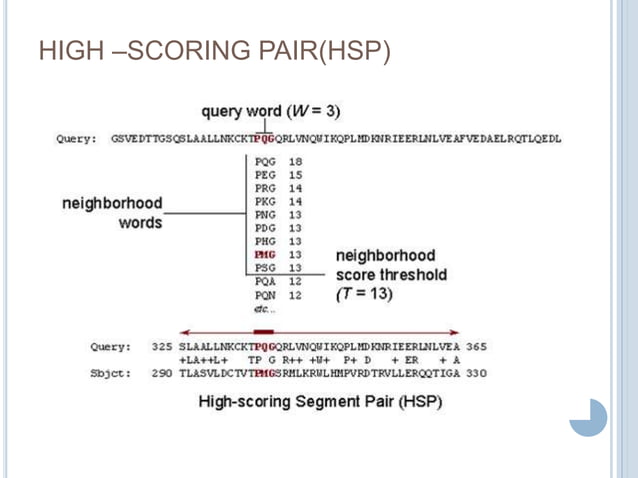 Sequence comparison techniques | PPTX
