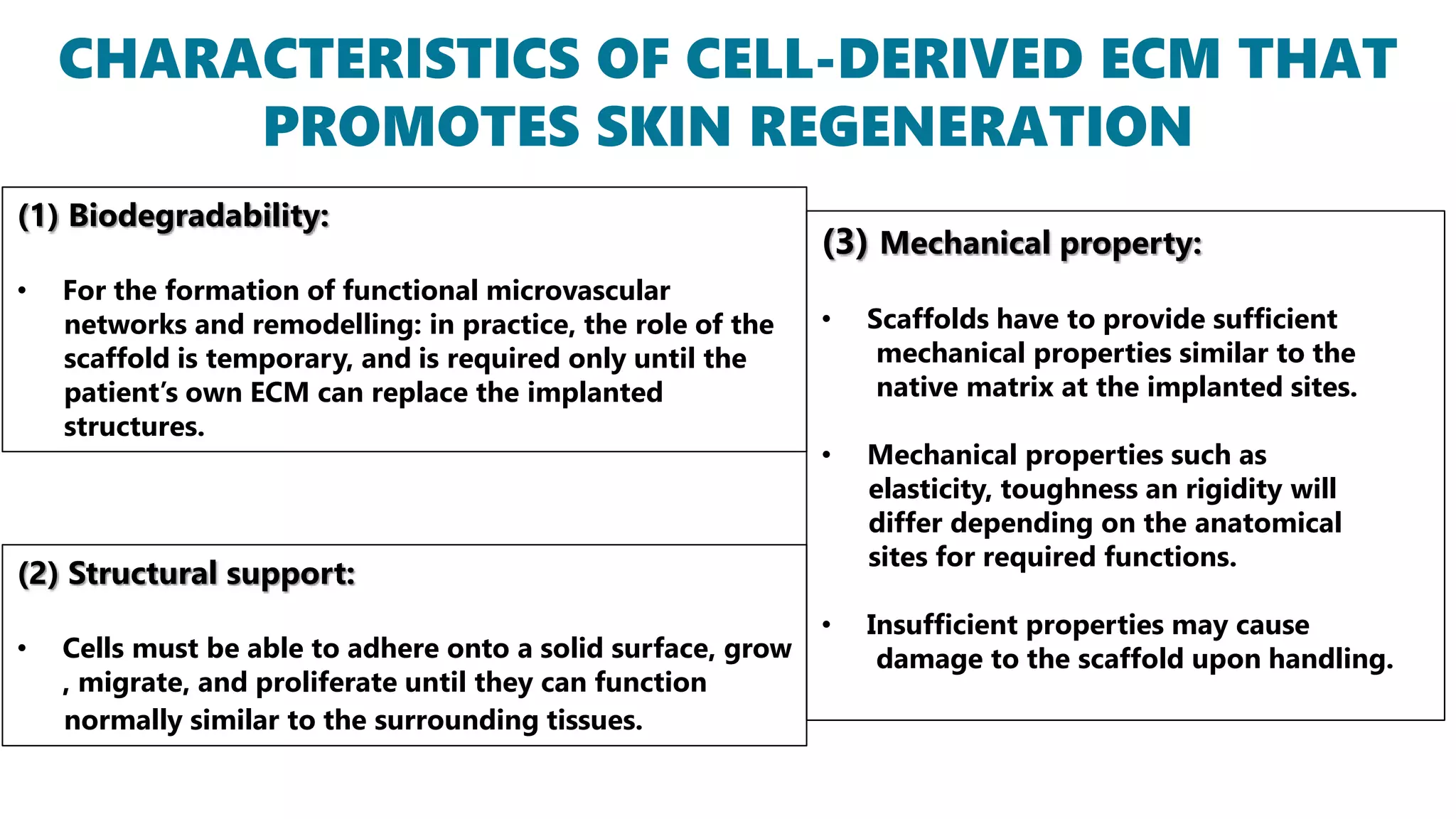 CELL-DERIVED EXTRACELLUALR MATRIX (ECM) IN TISSUE ENGINEERING [SCT60103 ...
