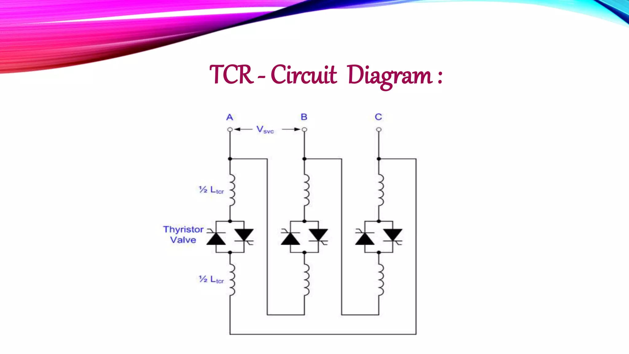 Saturated Reactor(SR) & Thyristor Controlled Reactor(TCR) | PPTX