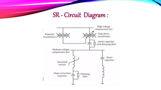 Saturated Reactor(SR) & Thyristor Controlled Reactor(TCR) | PPTX