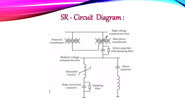 Saturated Reactorsr And Thyristor Controlled Reactortcr Pptx Science