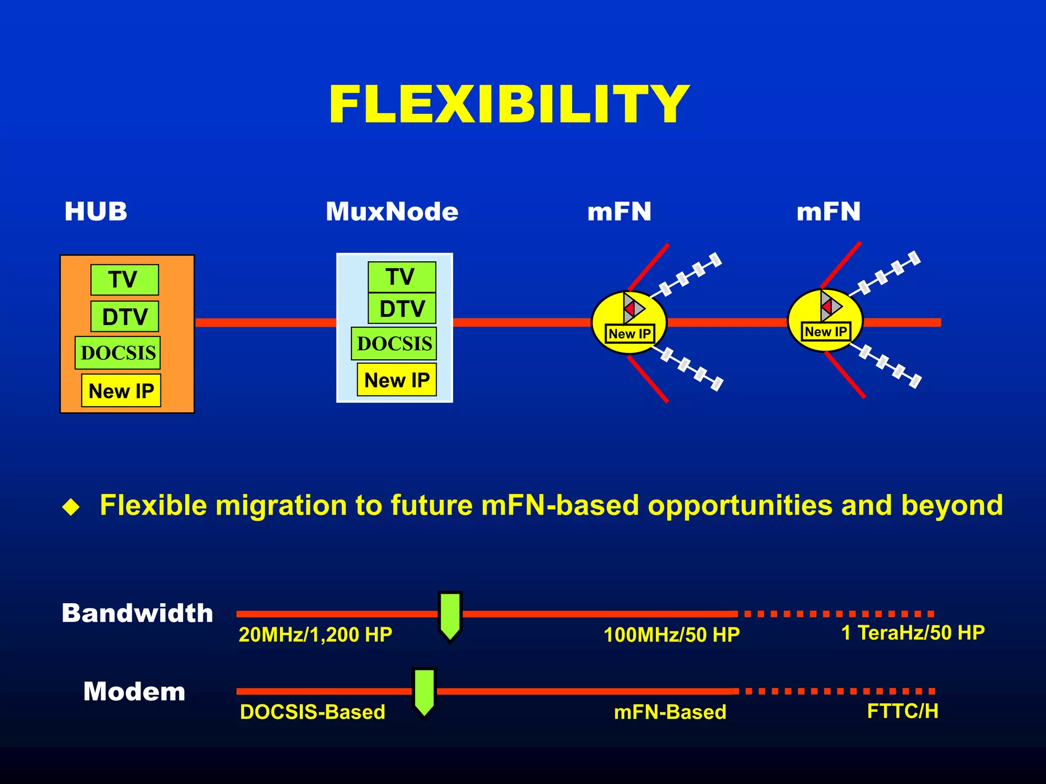 Cable Infrastructure Evolution | PPT