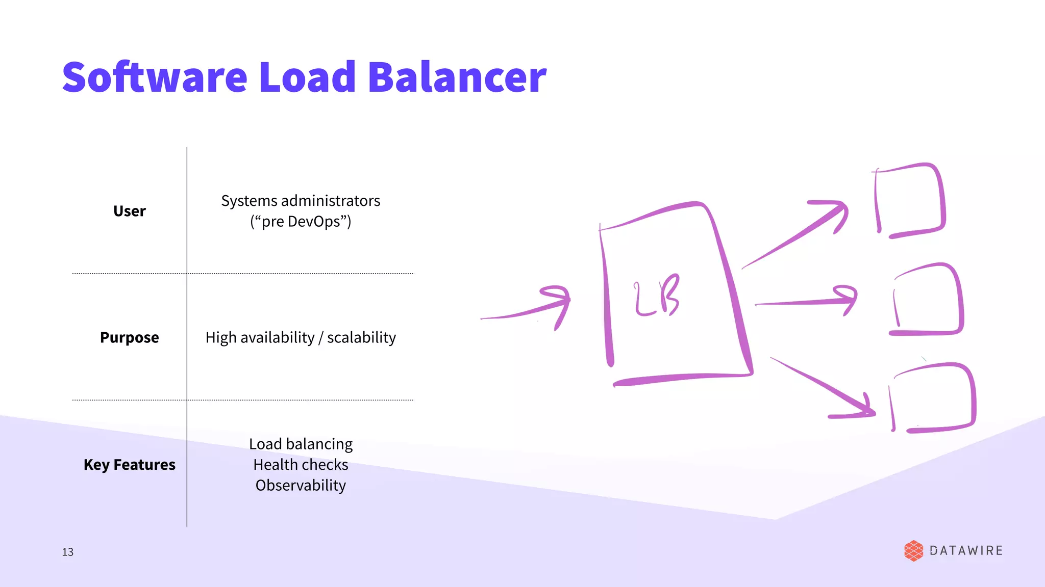 SoftwareCircus 2020 "The Past, Present, and Future of Cloud Native API ...