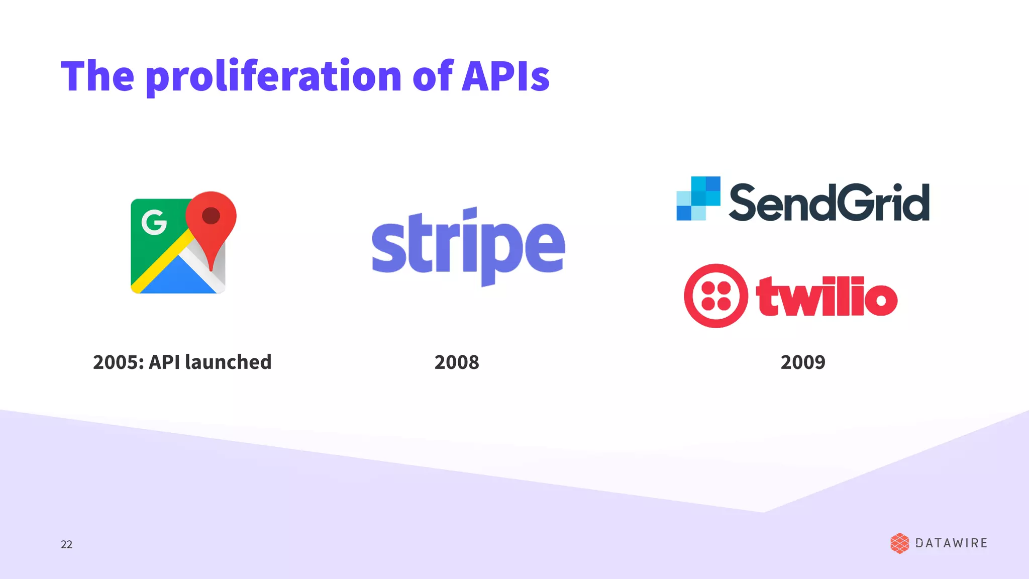 SoftwareCircus 2020 "The Past, Present, and Future of Cloud Native API ...
