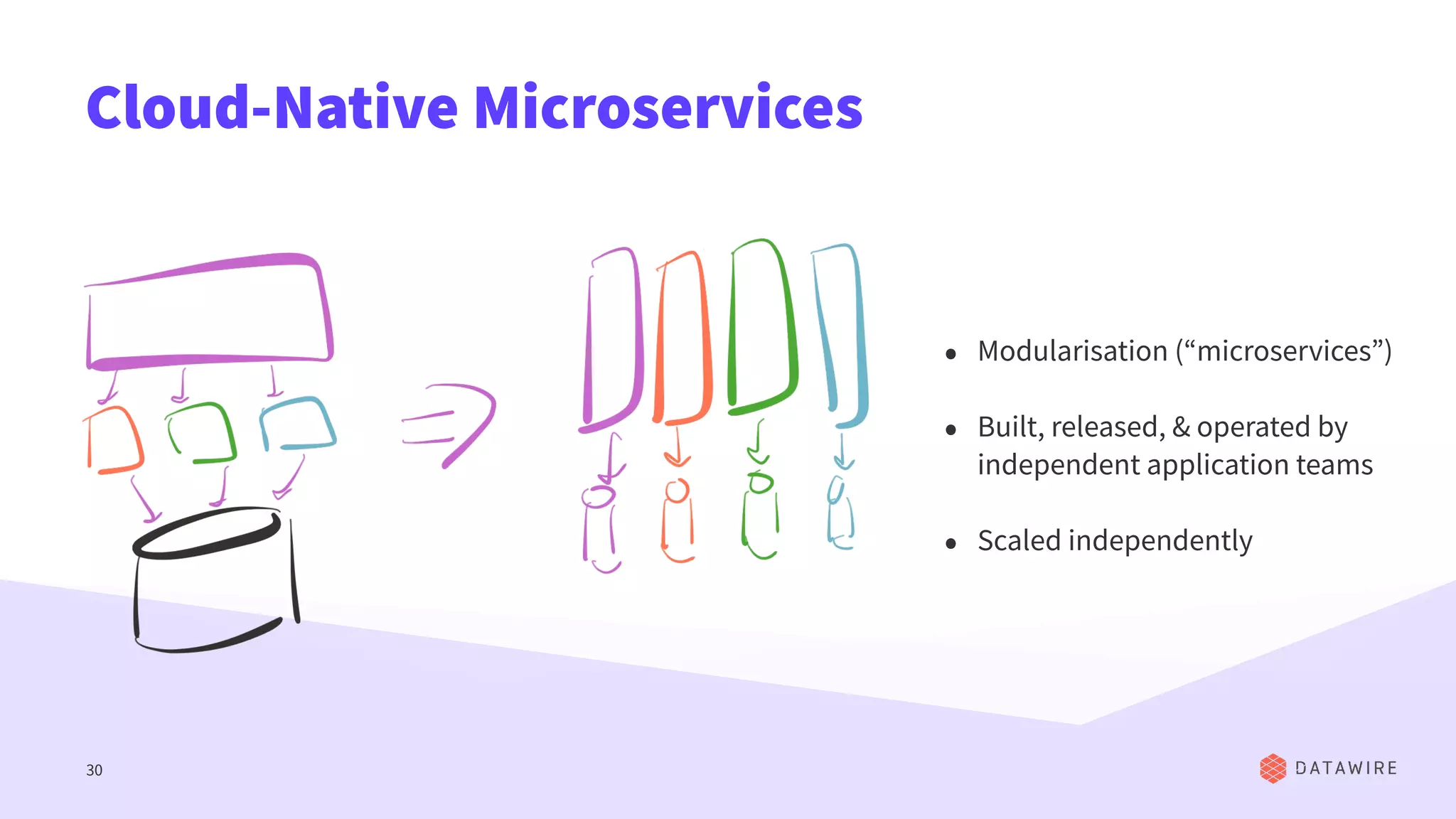 SoftwareCircus 2020 "The Past, Present, and Future of Cloud Native API ...