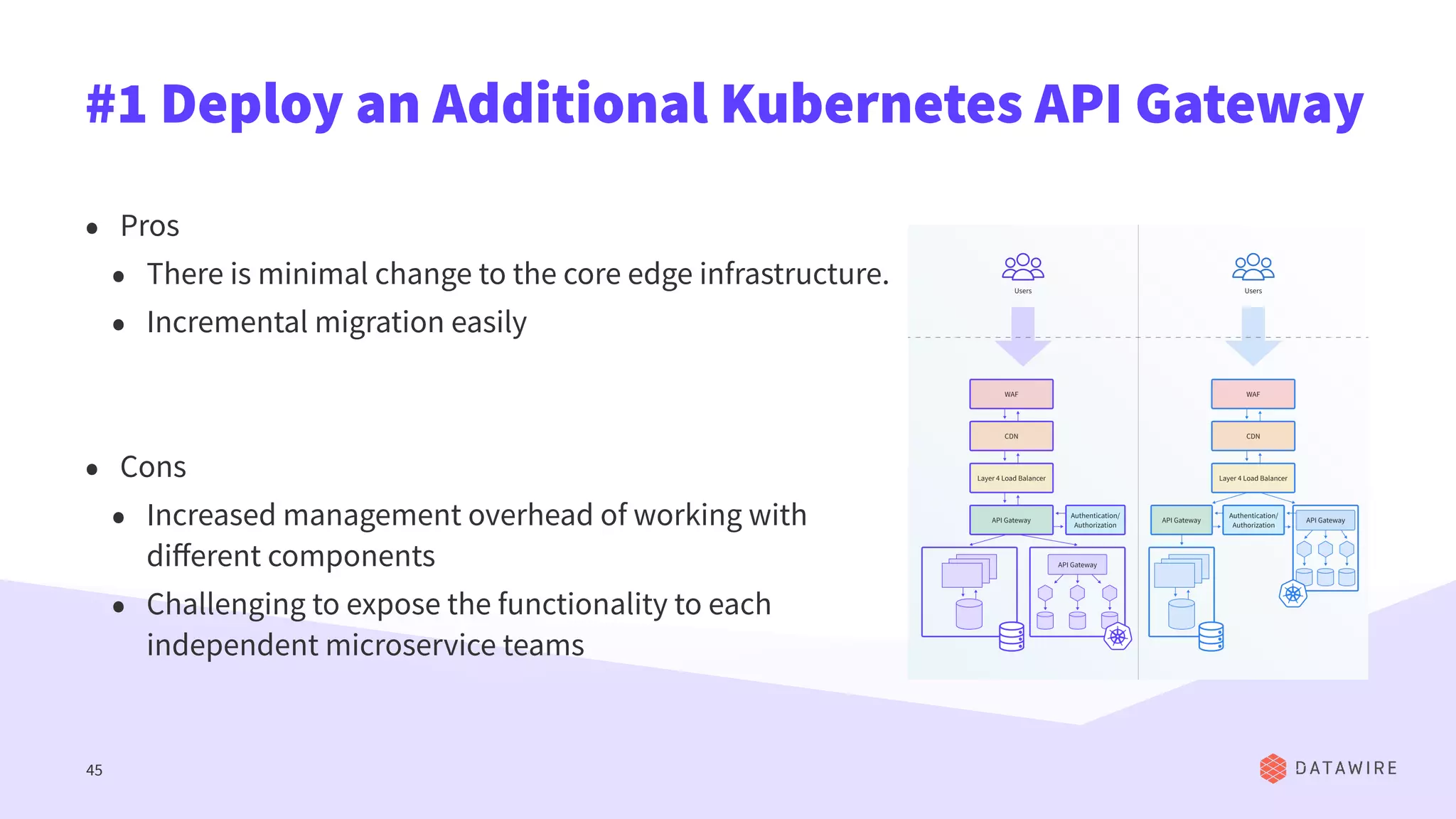 SoftwareCircus 2020 "The Past, Present, and Future of Cloud Native API ...