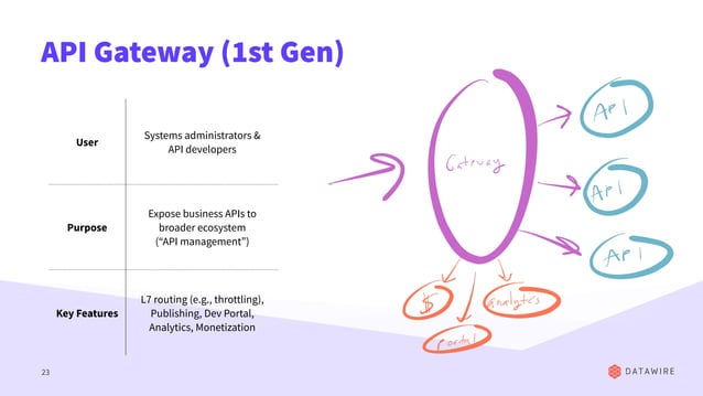 SoftwareCircus 2020 "The Past, Present, and Future of Cloud Native API ...