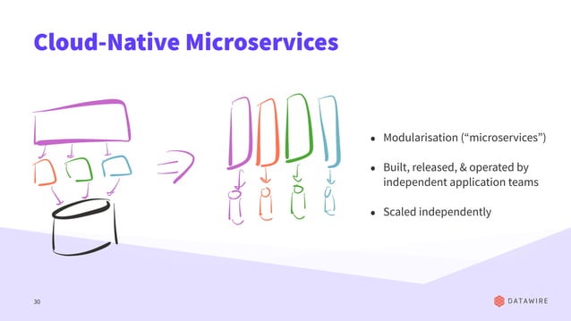 SoftwareCircus 2020 "The Past, Present, and Future of Cloud Native API ...