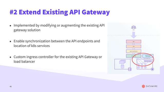 SoftwareCircus 2020 "The Past, Present, and Future of Cloud Native API ...