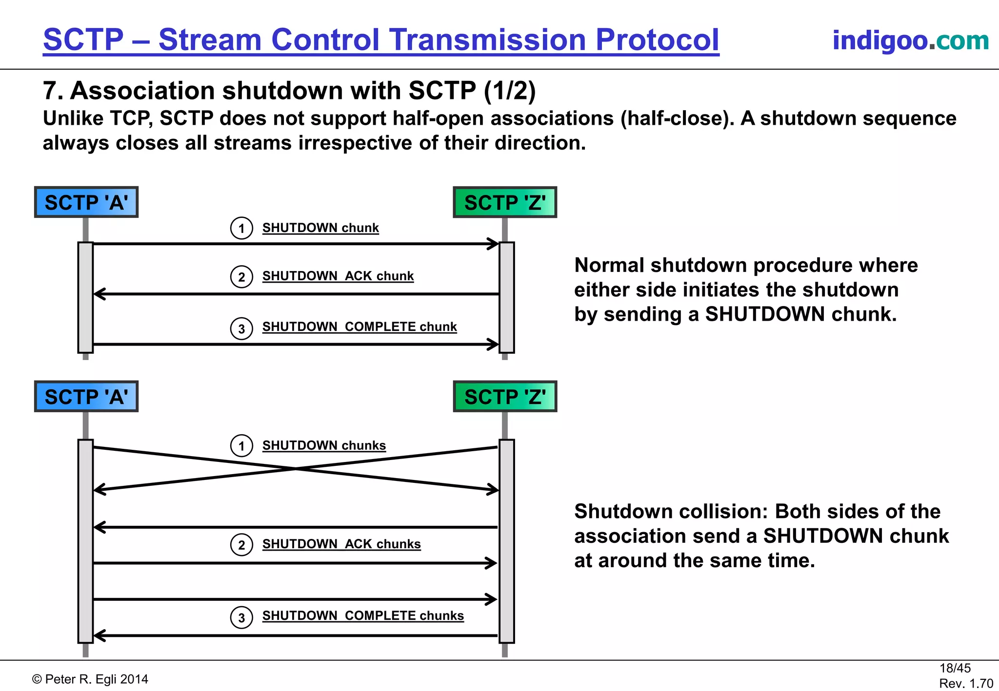 Overview of SCTP (Stream Control Transmission Protocol) | PDF