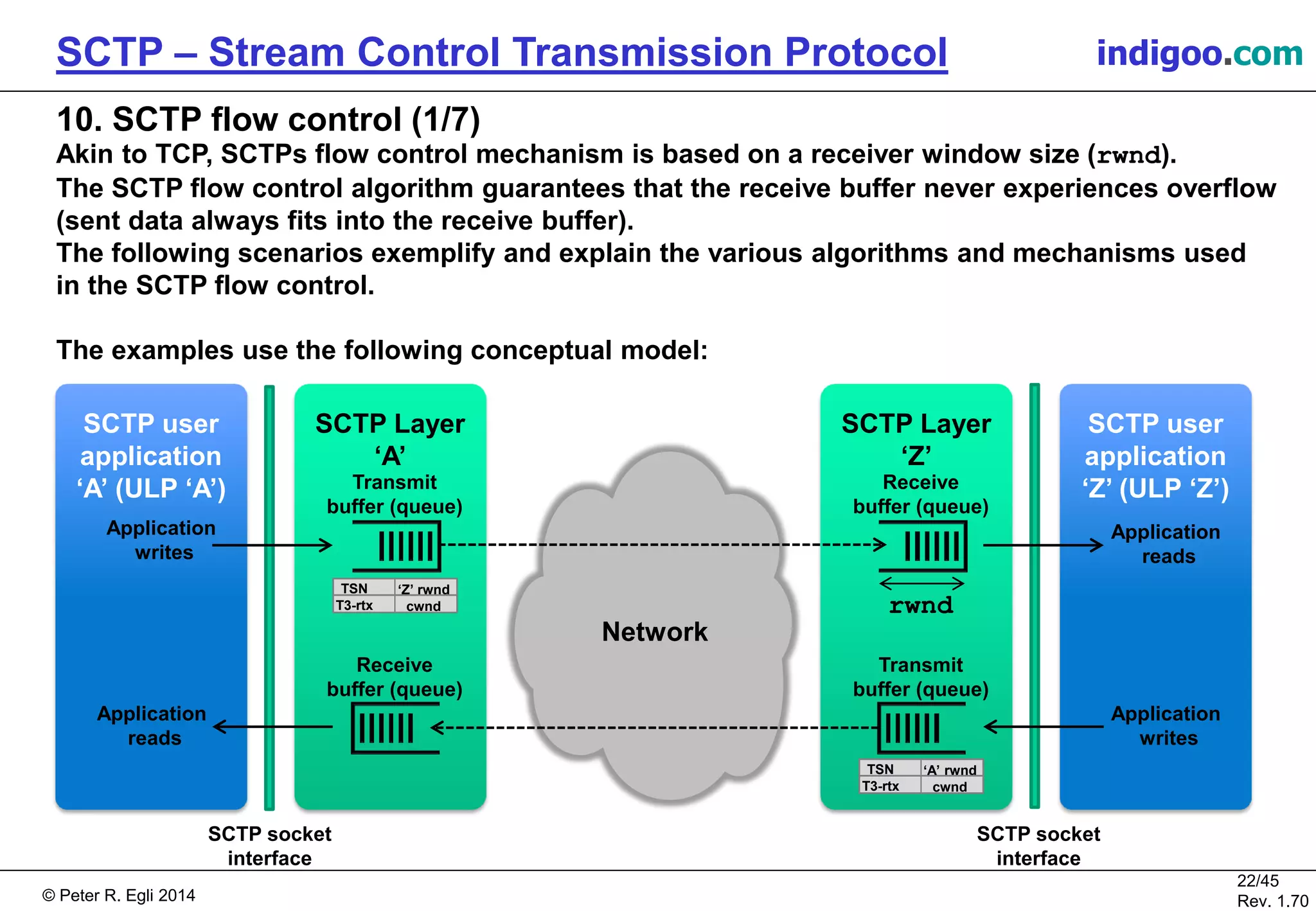 Overview of SCTP (Stream Control Transmission Protocol) | PDF