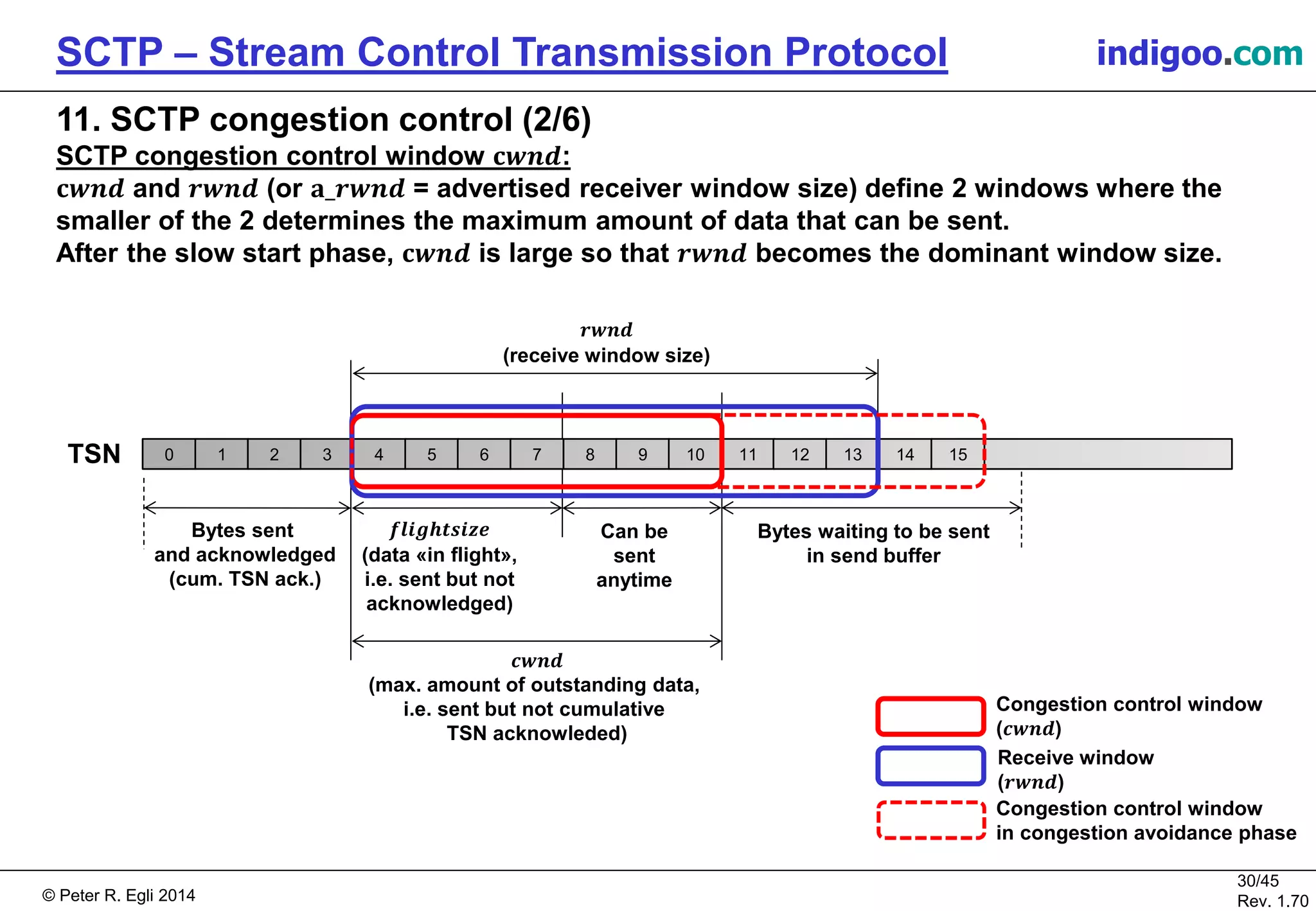 Overview of SCTP (Stream Control Transmission Protocol) | PDF