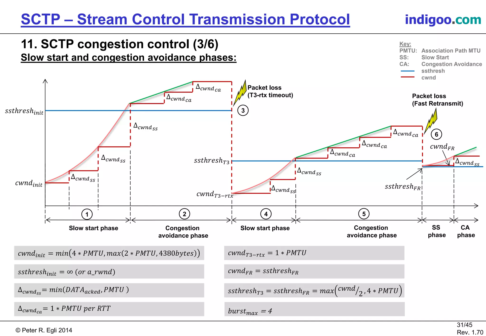 Overview of SCTP (Stream Control Transmission Protocol) | PDF