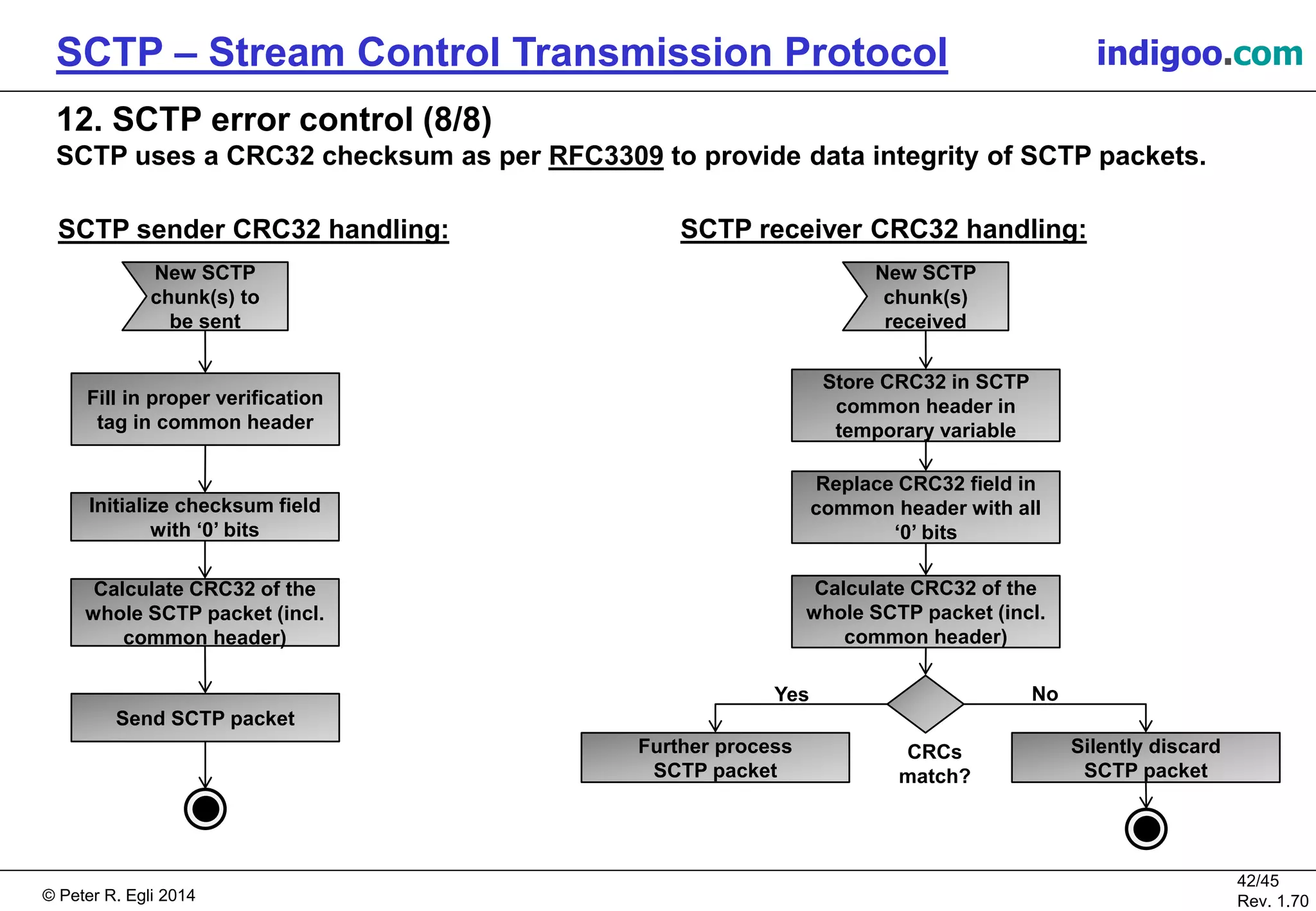 Overview of SCTP (Stream Control Transmission Protocol) | PDF