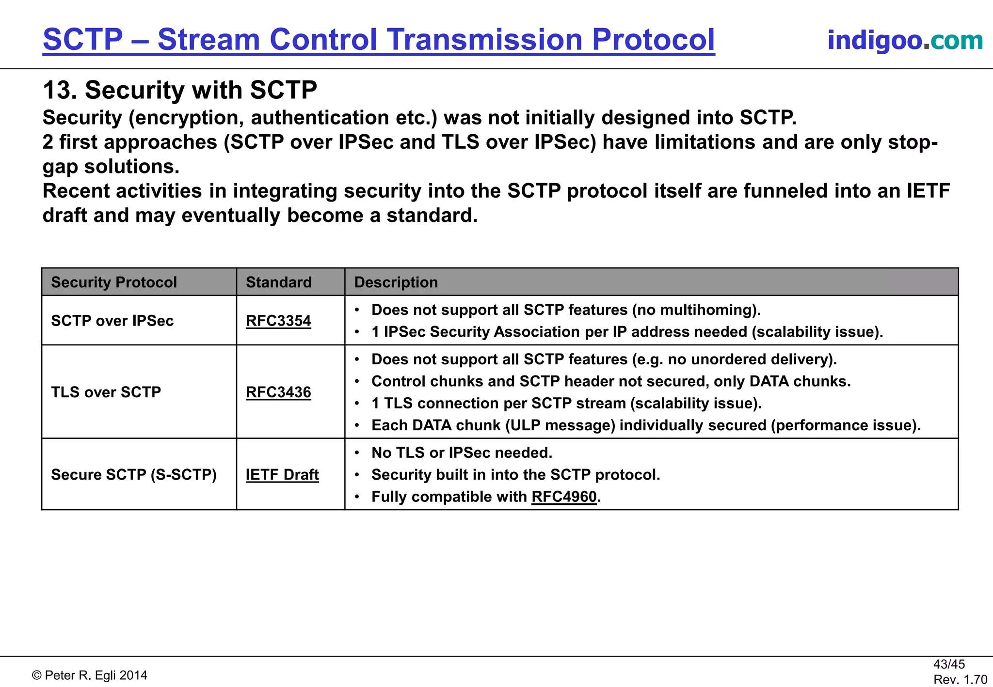 Overview Of Sctp Stream Control Transmission Protocol Pdf