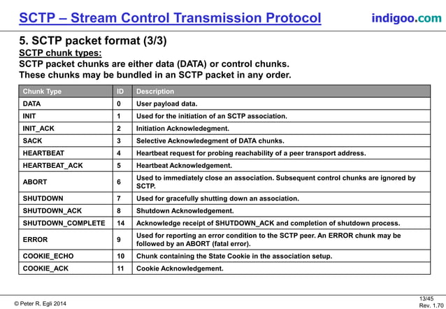 Overview of SCTP (Stream Control Transmission Protocol) | PDF