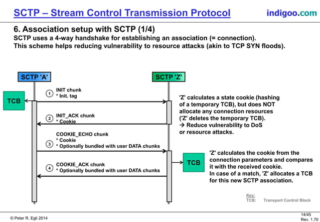Overview of SCTP (Stream Control Transmission Protocol) | PDF