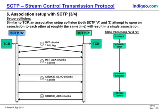 Overview of SCTP (Stream Control Transmission Protocol) | PDF