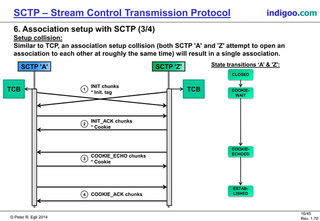 Overview of SCTP (Stream Control Transmission Protocol) | PDF