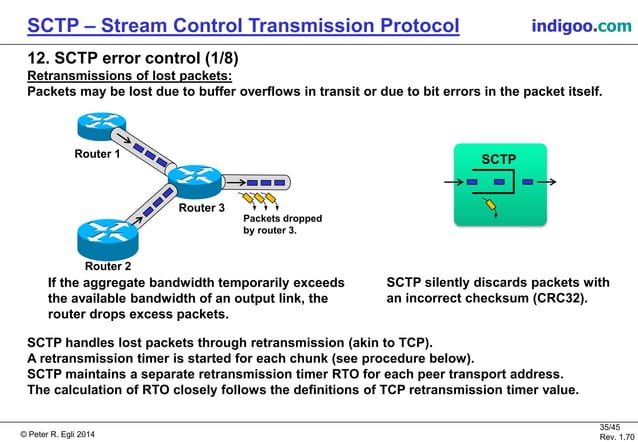 Overview of SCTP (Stream Control Transmission Protocol) | PDF