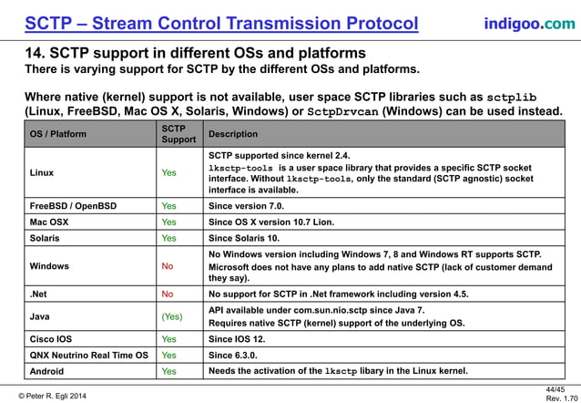 Overview of SCTP (Stream Control Transmission Protocol) | PDF