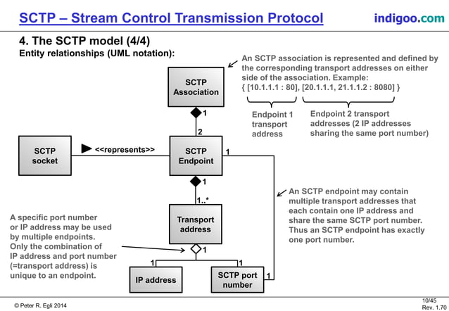 Overview of SCTP (Stream Control Transmission Protocol) | PPT