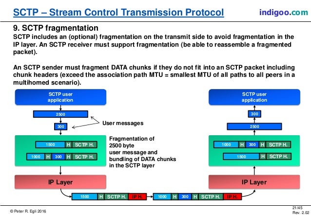 Overview Of Sctp Stream Control Transmission Protocol