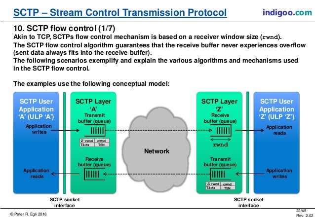 Overview of SCTP (Stream Control Transmission Protocol)