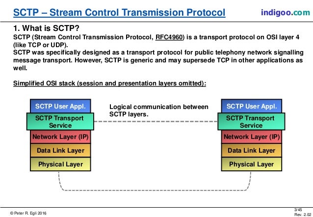 Overview Of Sctp Stream Control Transmission Protocol