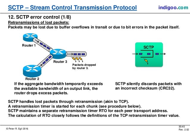 Overview Of Sctp Stream Control Transmission Protocol