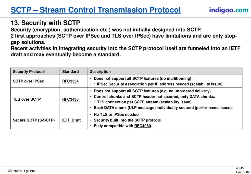 Overview Of Sctp Stream Control Transmission Protocol