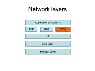 SCTP introduction | PPT