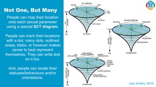 SCTteaching.pptx