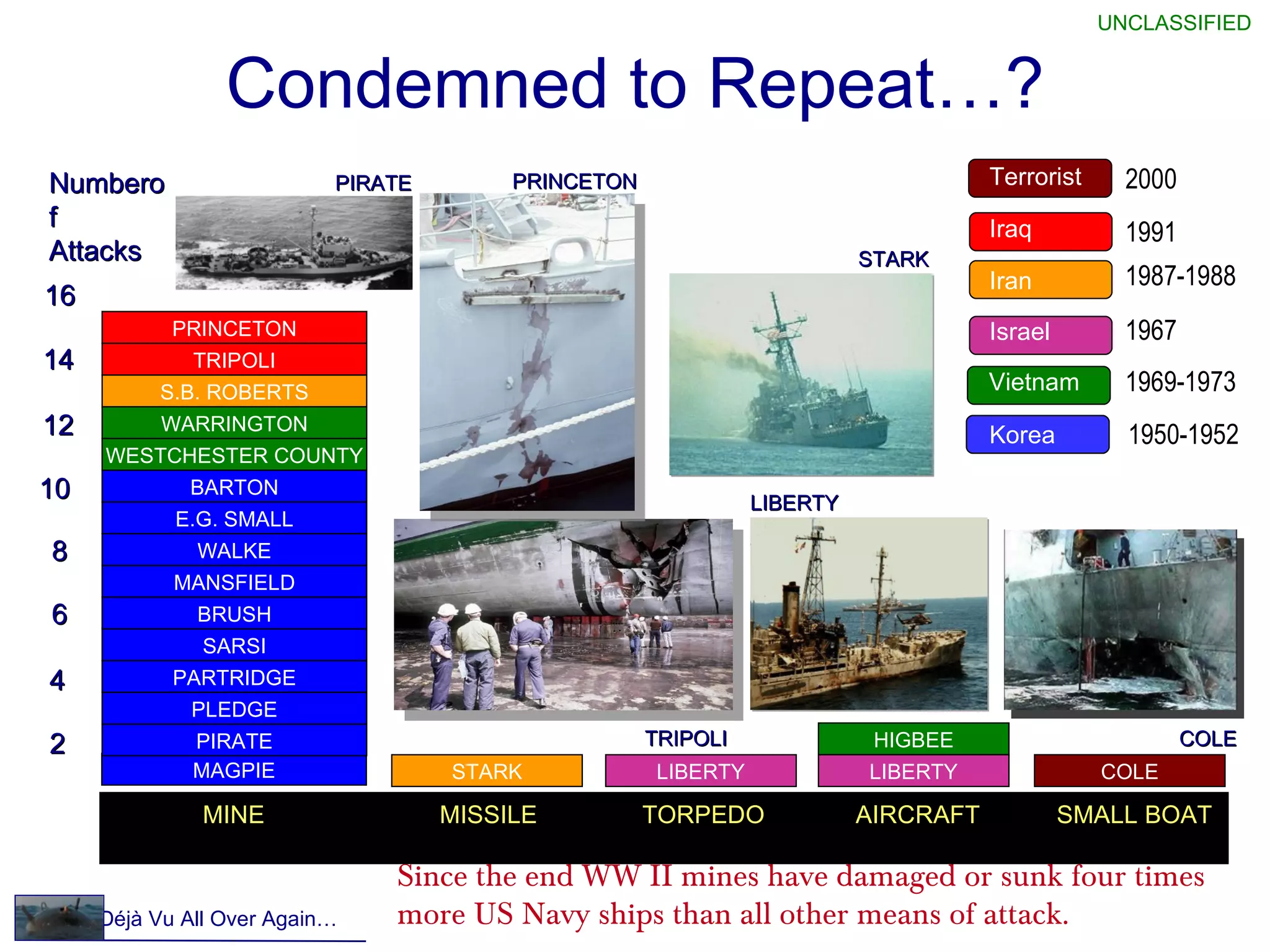 "The Most Ubiquitous Threat" at Sea | PPT