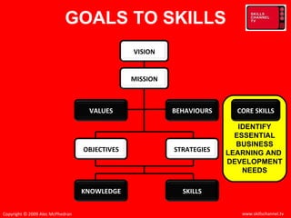 Linking Training to Organisational Goals Sept 09 V2 | PPT
