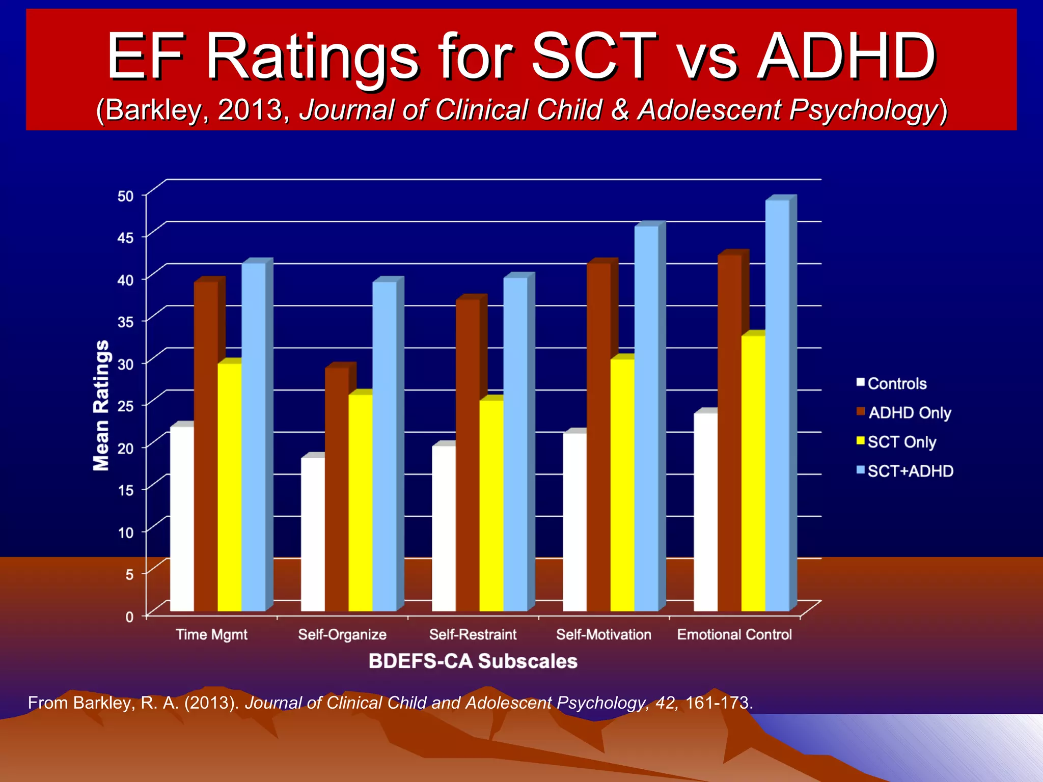 hThe Second Attention Disorder - Sluggish Cognitive Tempo vs. ADHD ...