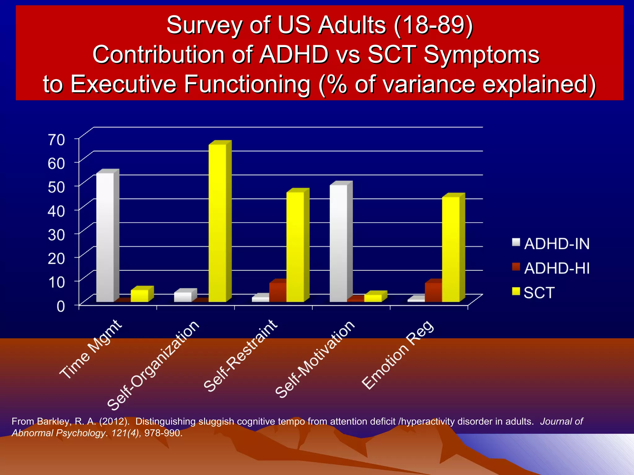 hThe Second Attention Disorder - Sluggish Cognitive Tempo vs. ADHD ...