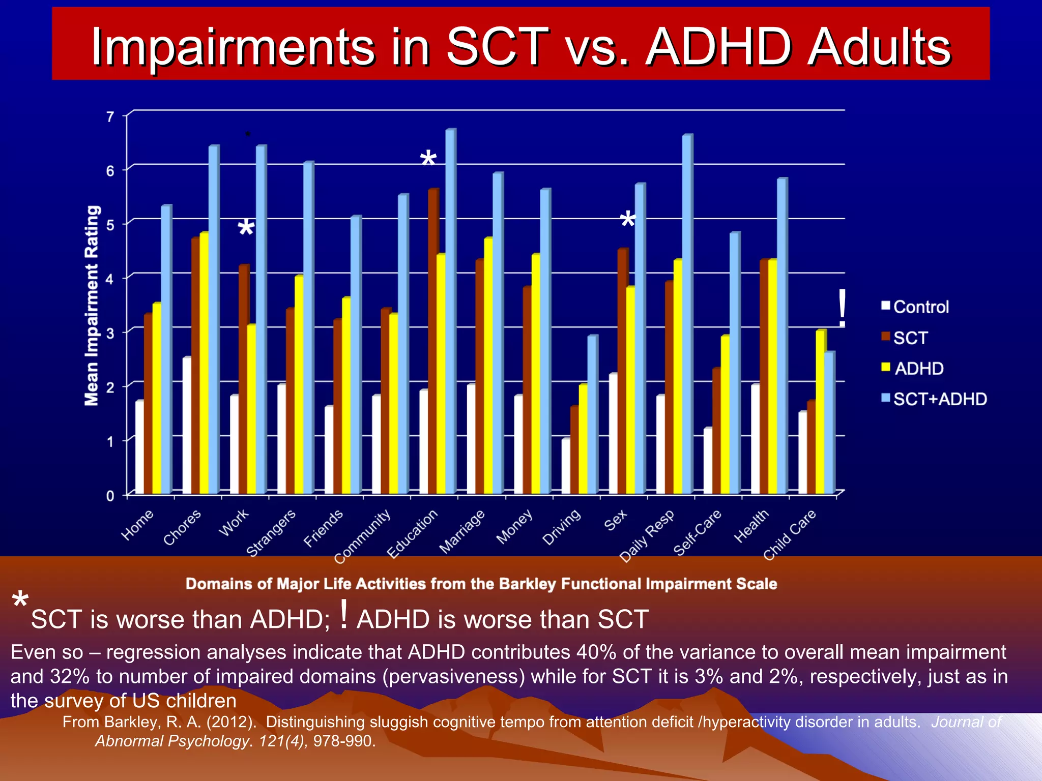 hThe Second Attention Disorder - Sluggish Cognitive Tempo vs. ADHD ...