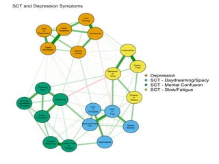 hThe Second Attention Disorder - Sluggish Cognitive Tempo vs. ADHD ...