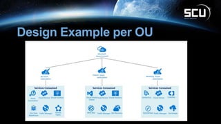 Scu2016 Azure Best practices | PPT
