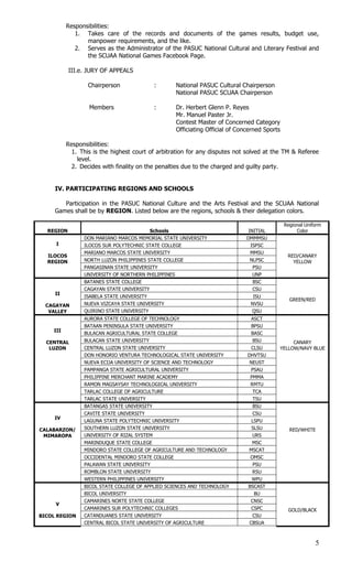 Scuaa guidelines manual of operation (as of august 11, 2015) | PDF