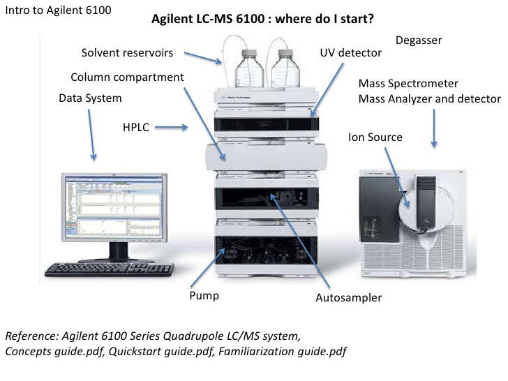 SCU LC-MS Agilent 6100 training_060710